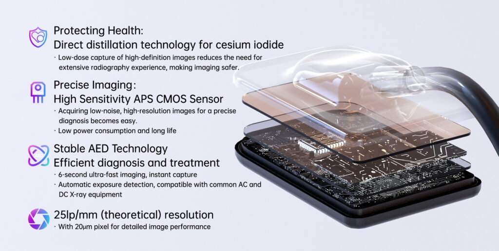 NanoPix Intraoral Digital Imaging Sensor – Yeah Dental Equipment