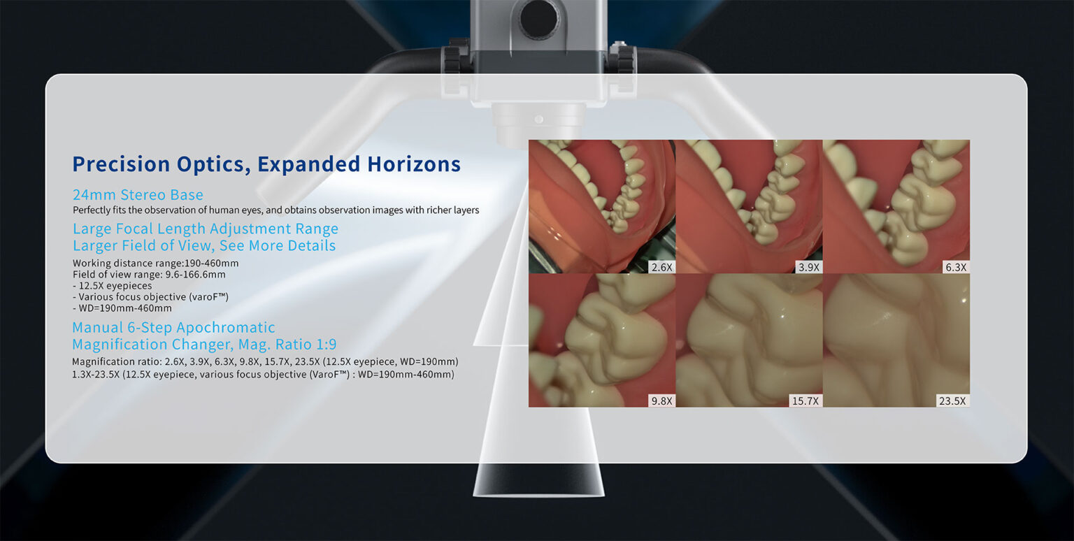 AcuVision-X Dental Microscope – Yeah Dental Equipment